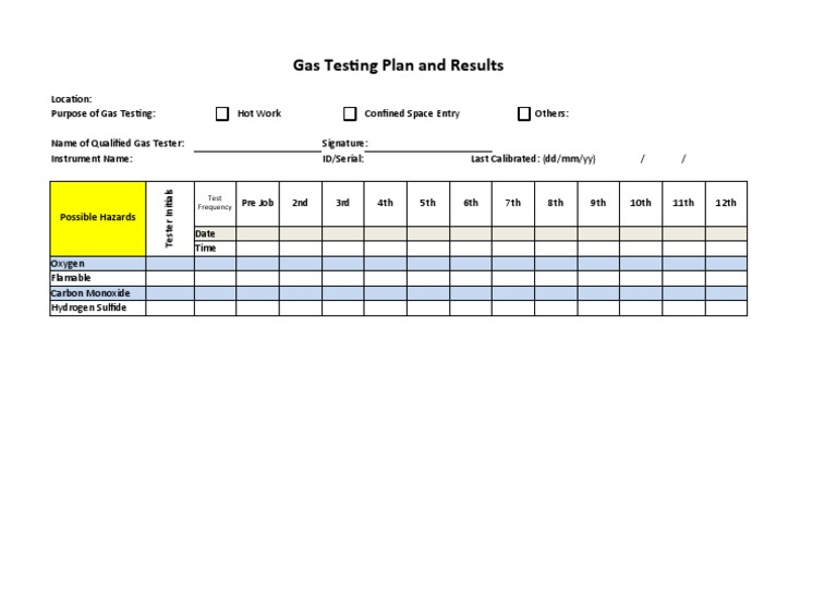 Gas Testing Plan and Results Summary | PDF
