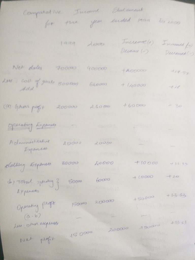 Comparative Statement - Hariss | PDF