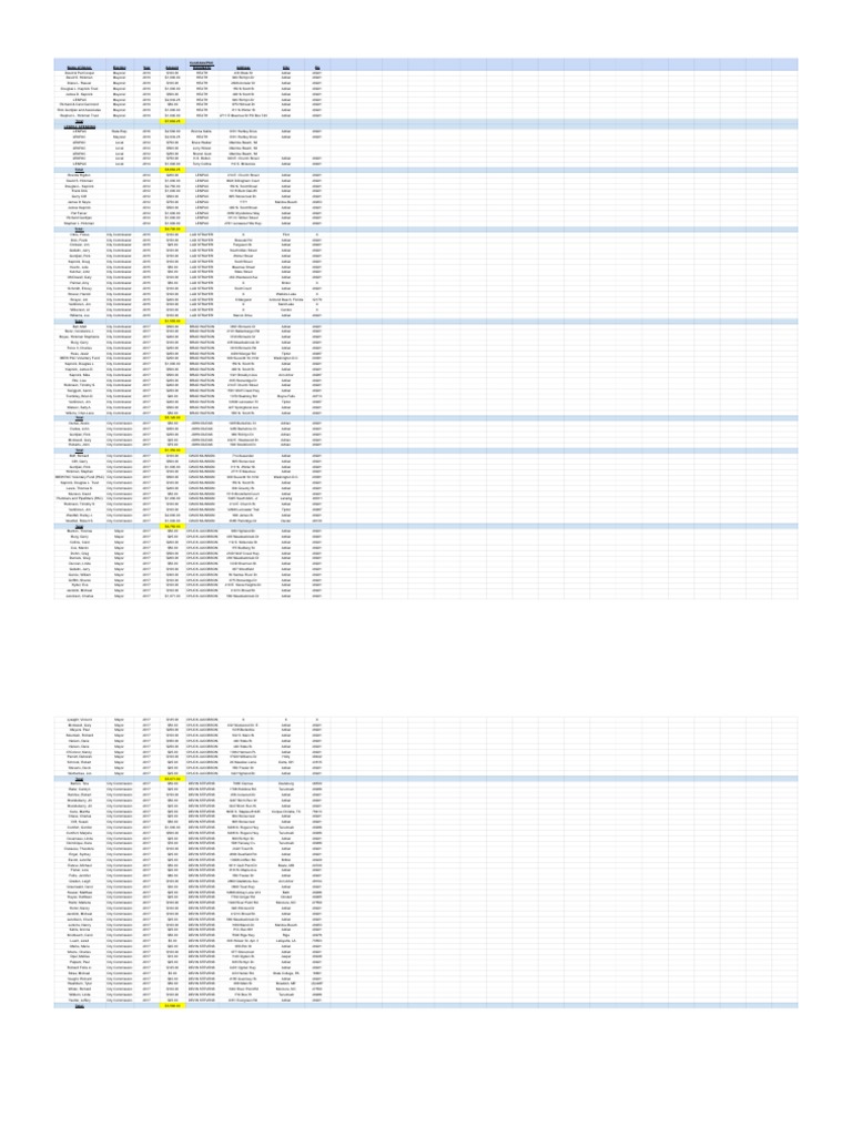 Campaign Fundraising Data On Angela Sword-Heath | PDF