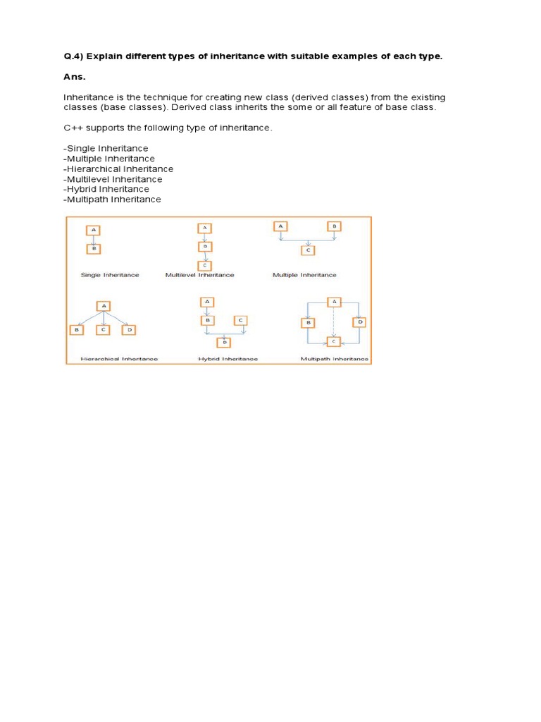 Q.4) Explain Different Types of Inheritance With Suitable Examples of ...