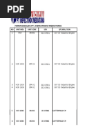 List of Components of Oil Drilling Rigs | PDF | Blowout (Well Drilling ...
