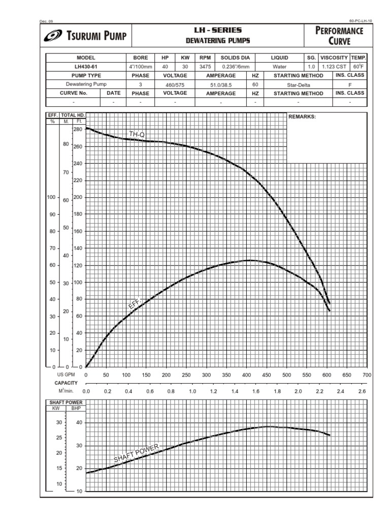 Perf - 10 - LH430-61 (40 HP) | PDF | Machines | Mechanical Engineering