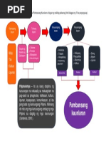 Primaryang Batis | PDF