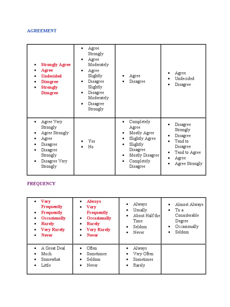AGREEMENT Scale | PDF