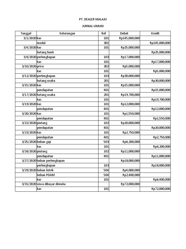 Lembar Kertas Kerja Akuntansi Keuangan | PDF