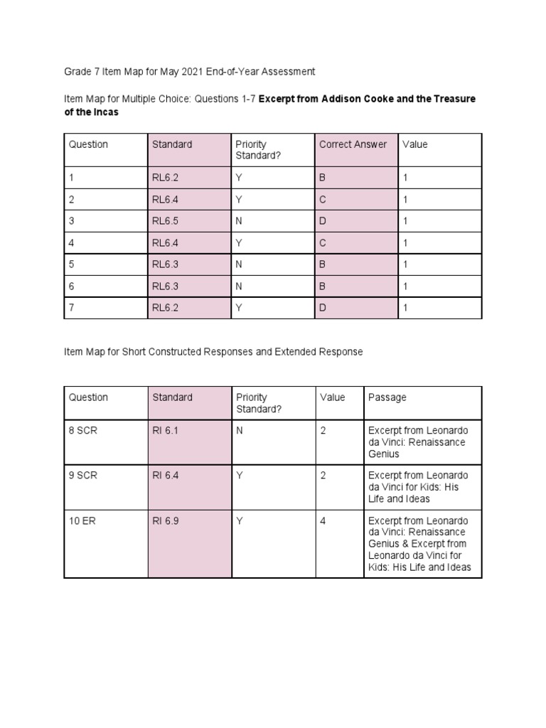 Grade 6 Item Map For May 2021 End-of-Year Assessment | PDF