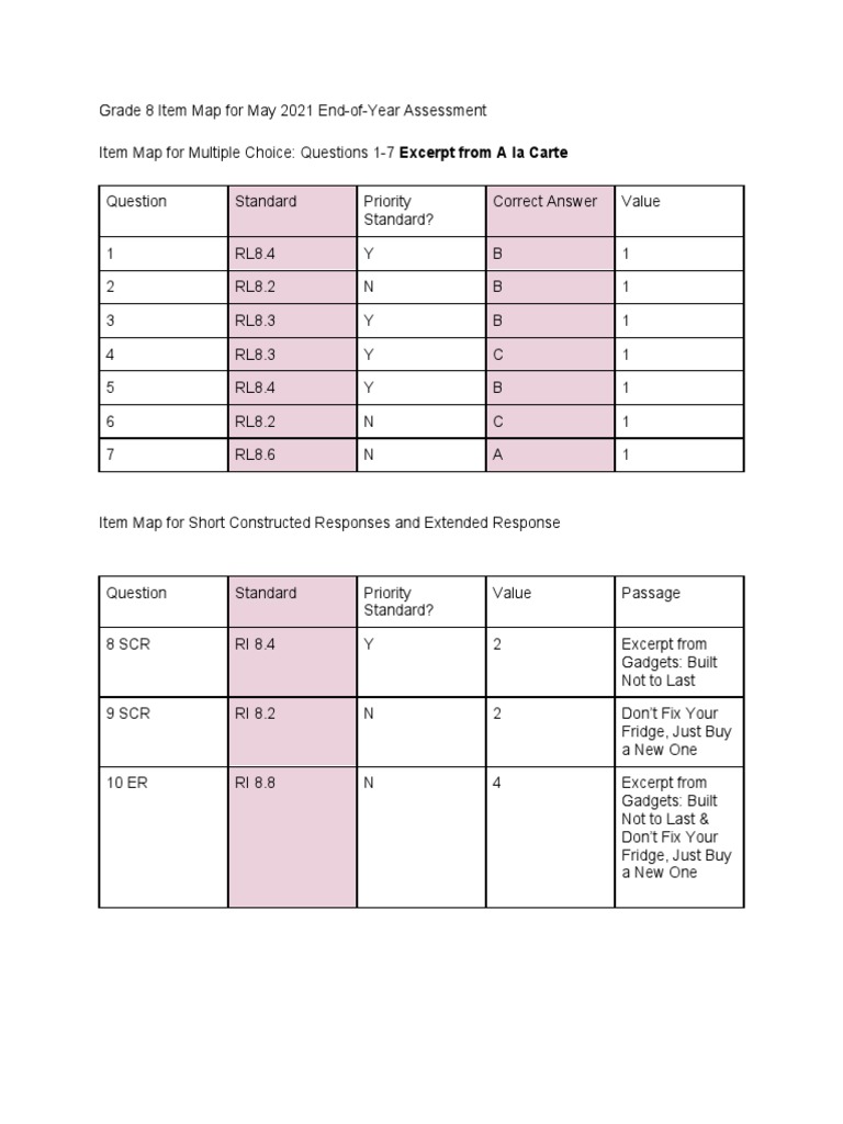 Grade 8 Item Map For May 2021 End-of-Year Assessment | PDF