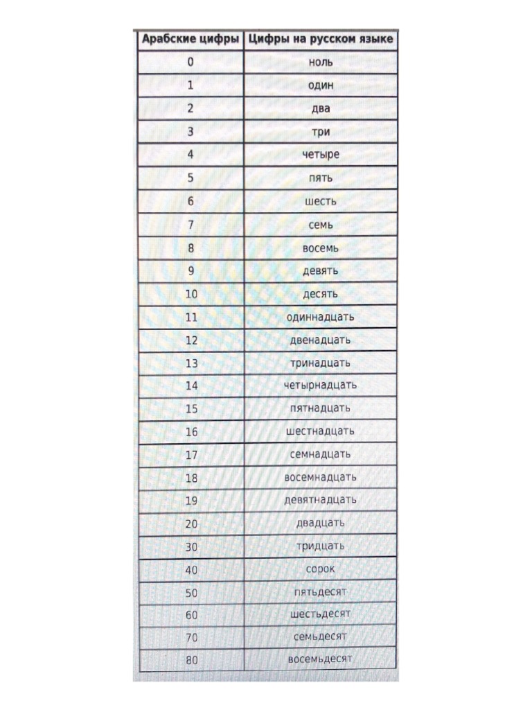 Russian Numbers 0-100 | PDF