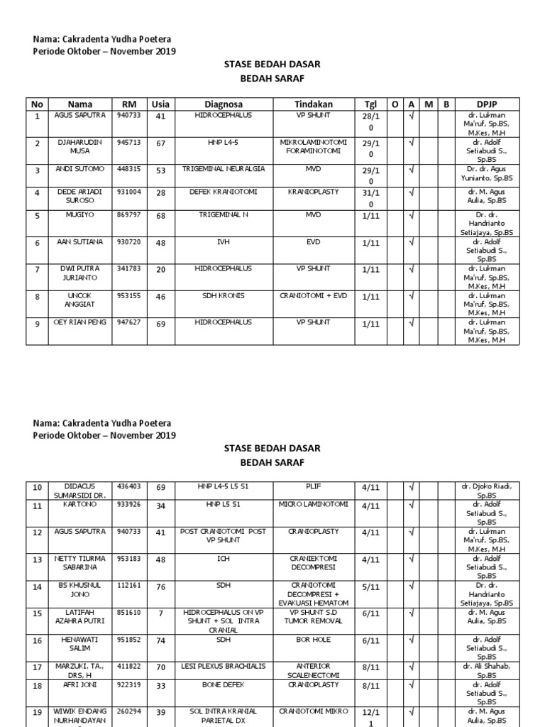 Rekap Tindakan Bedah Saraf 2019 | PDF