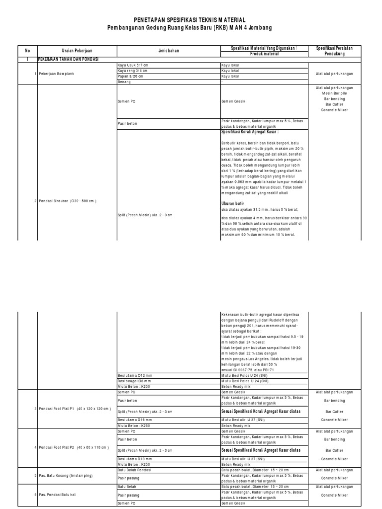 Spek Material | PDF