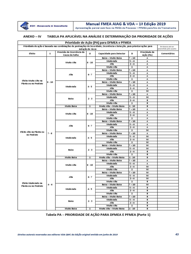 Tabela Pa - Pfmea | PDF | Computação e Tecnologia da Informação | Business