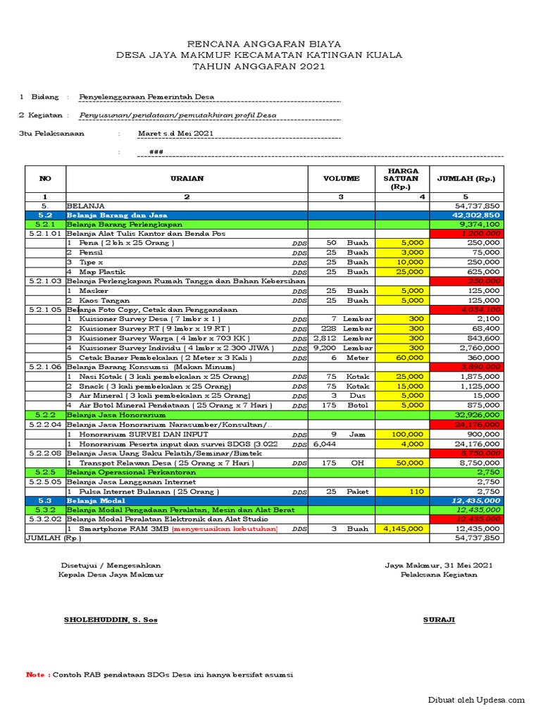 RAB Pendataan SDGs Desa JAYA MAKMUR | PDF