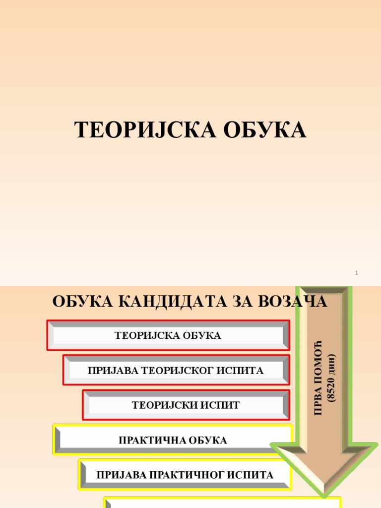 Teorijska Obuka Za Vozaca | PDF