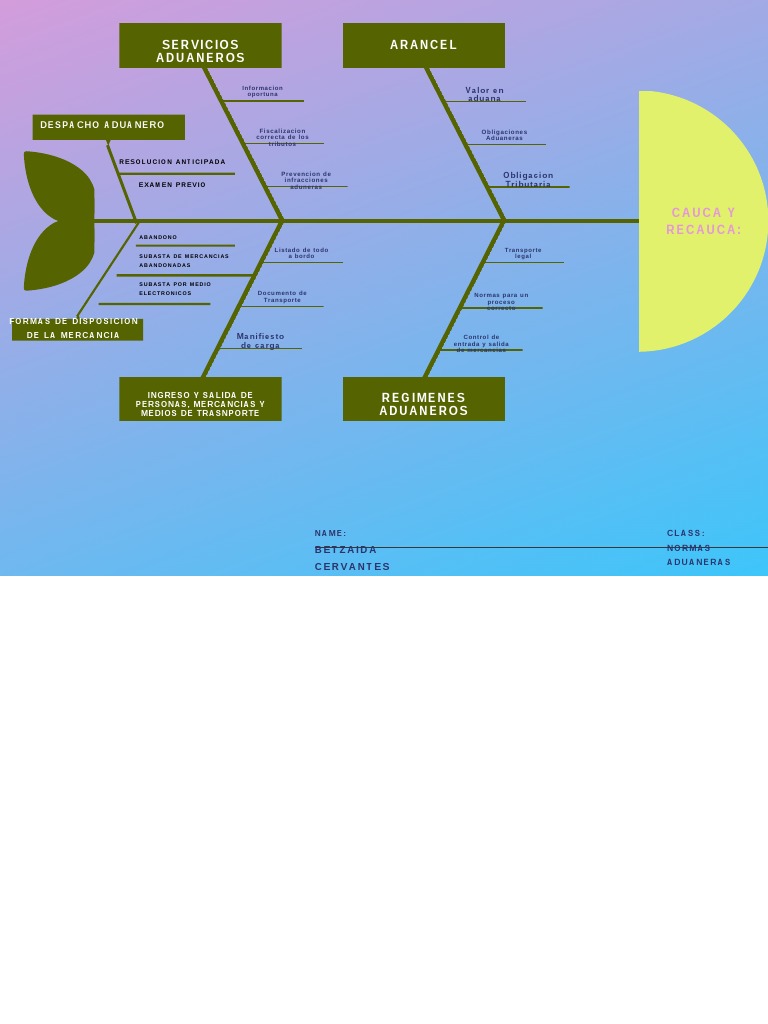 Violet Green Fishbone Graphic Organizer | PDF