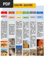 Mapa Conceptual de La Cultura Paracas | PDF