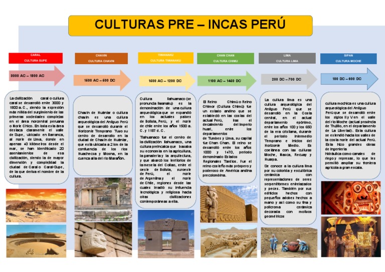 Culturas Pre - Incas | PDF | Era precolombina | América del Sur