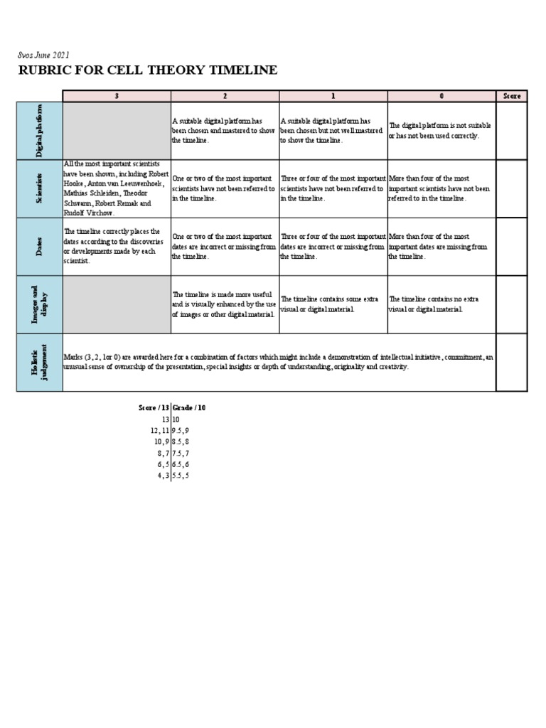 Rubric Timeline Cell Theory | PDF | Biology