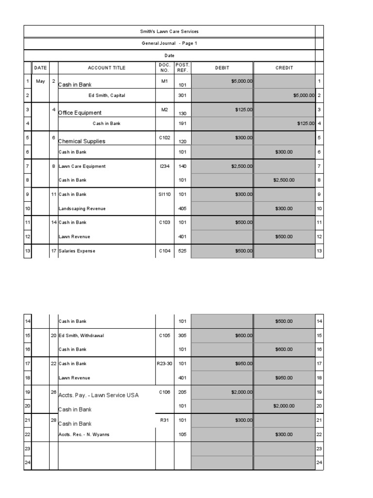 General Journal | PDF | Services (Economics) | Banks