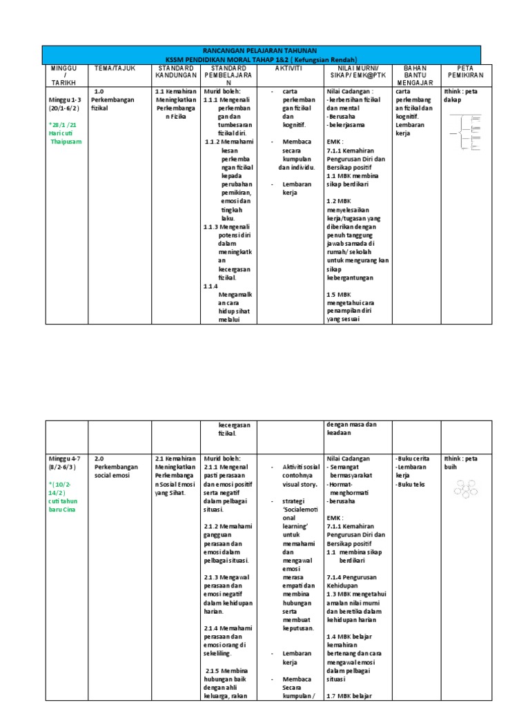 RPT KSSMPK Pend Moral | PDF