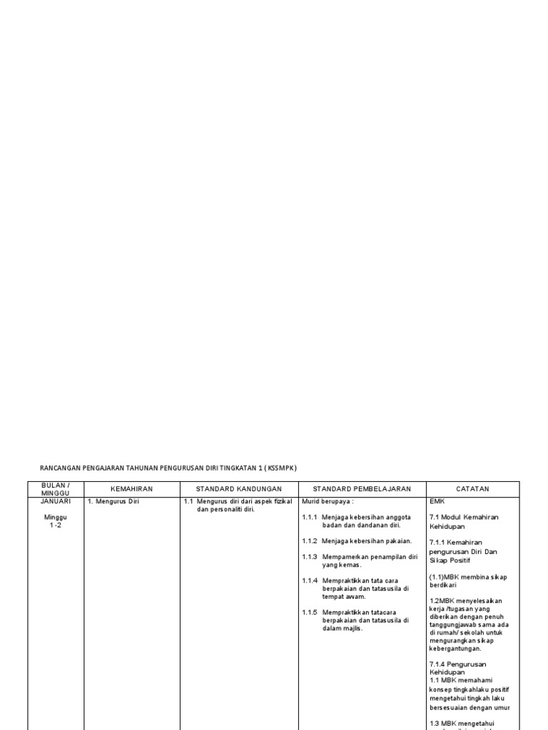 Rancangan Pengajaran Diri KSSMPK | PDF