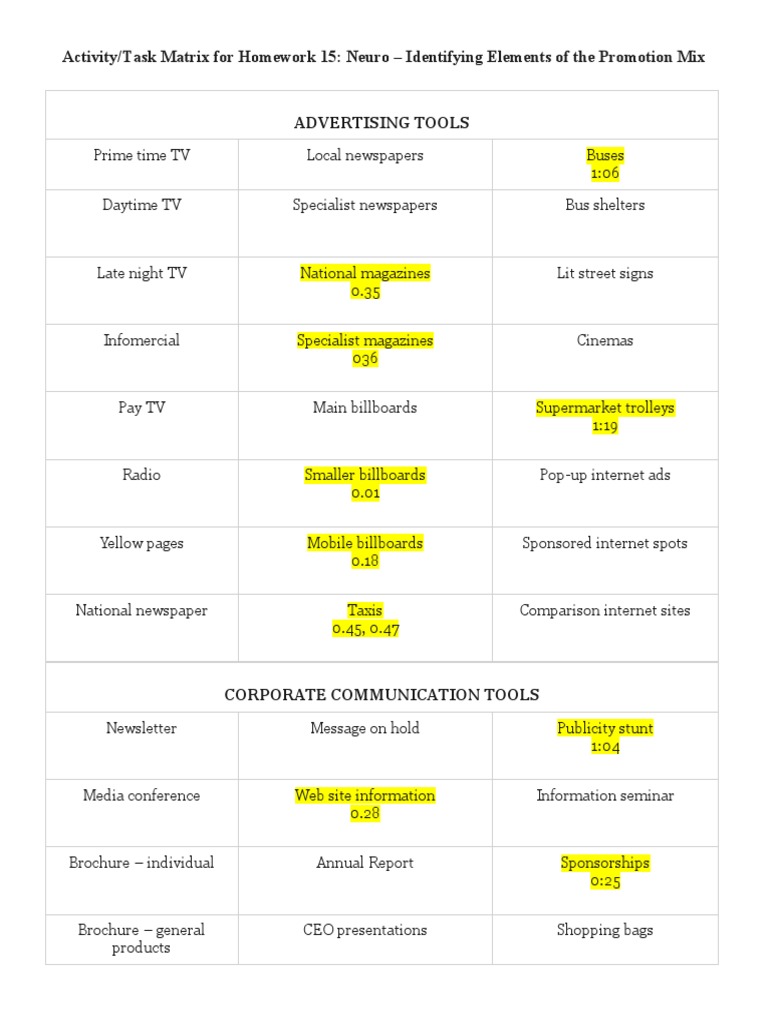 A Comprehensive Matrix Detailing Various Promotional Tools Across ...