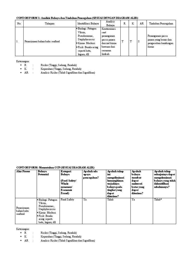 Lampiran Form HACCP | PDF