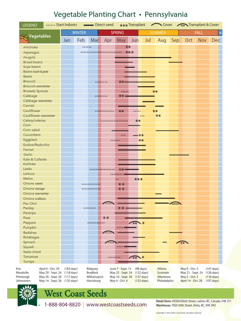 Vegetable Planting Chart For Southern Ontario & Montreal | PDF ...