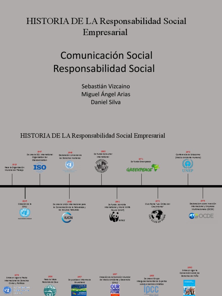 Linea Del Tiempo de La RSE | PDF | Responsabilidad social corporativa | Naciones Unidas