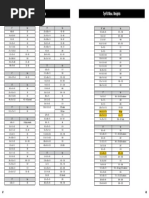 Tyrfil - Standard Flatproofing Weight Chart Tyrfil - Standard ...