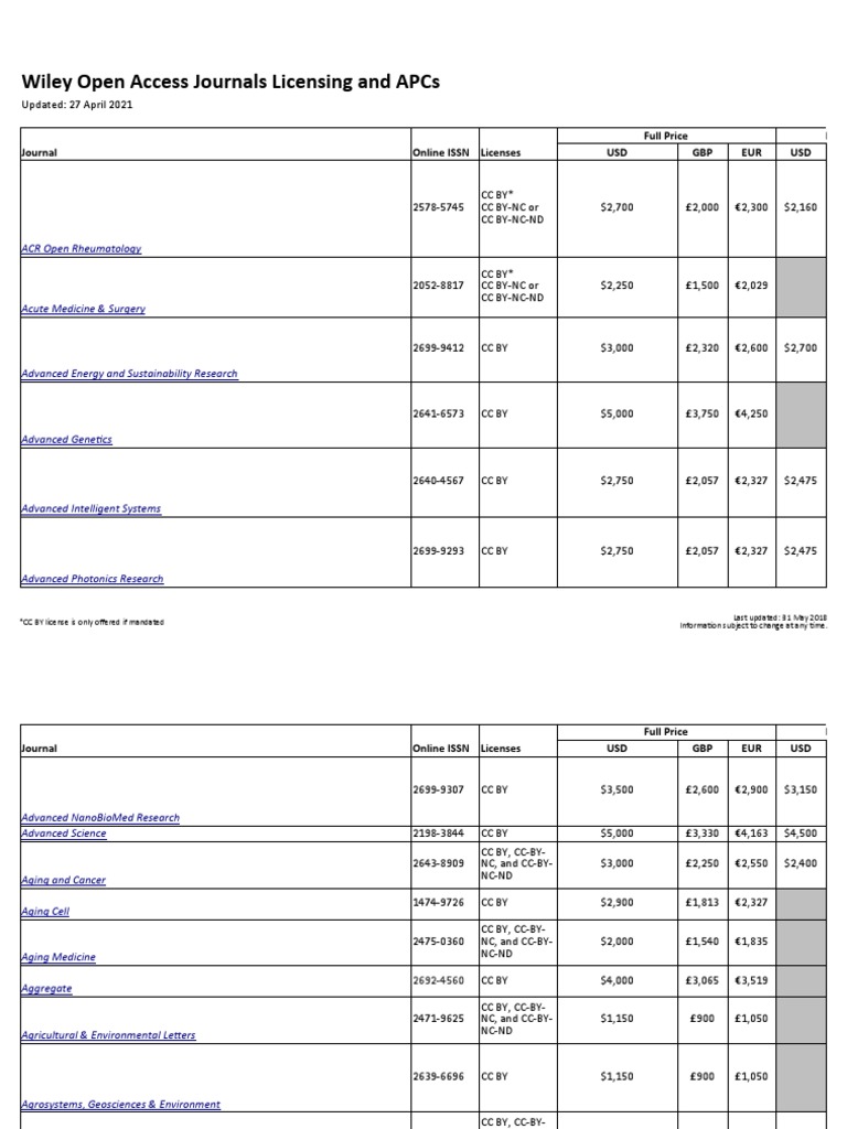 Wiley Journal APCs Open Access | PDF | Creative Commons License | Biology