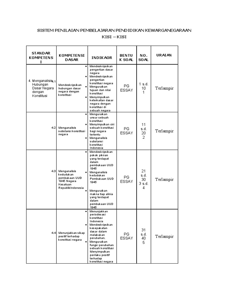 Kisi Kisi Soal PKN | PDF
