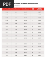 Cherry Max Chart | PDF | Rivet | Metalworking
