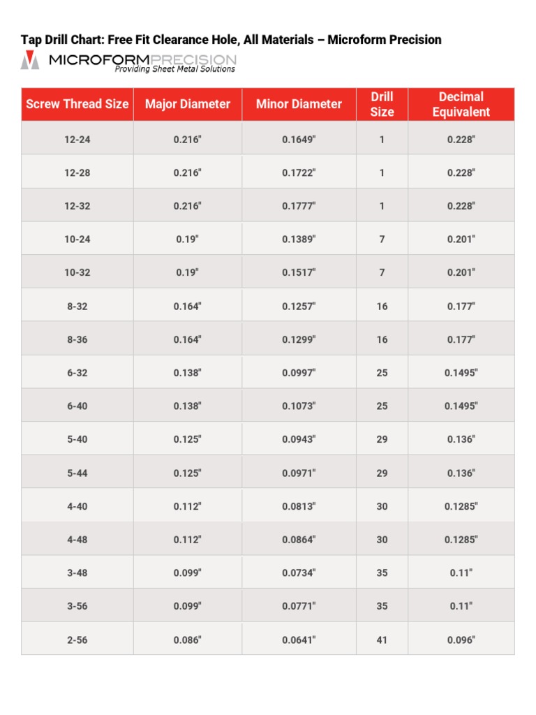 Tap Drill Chart: Hole Size Recommendations for Various Screw Thread ...