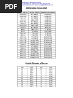 Counterbore and Countersink Dimensions Chart | PDF
