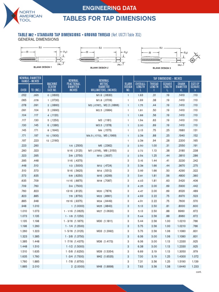 Tables For Tap Dimensions: Table 302 - Standard Tap Dimensions - Ground ...