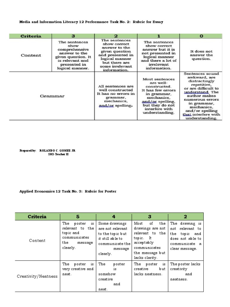Media and Information Literacy 12 Performance Task No. 2: Rubric For ...