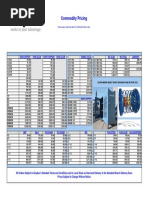 Threadolet and Threadolet Dimensions | PDF | Pipe (Fluid Conveyance ...