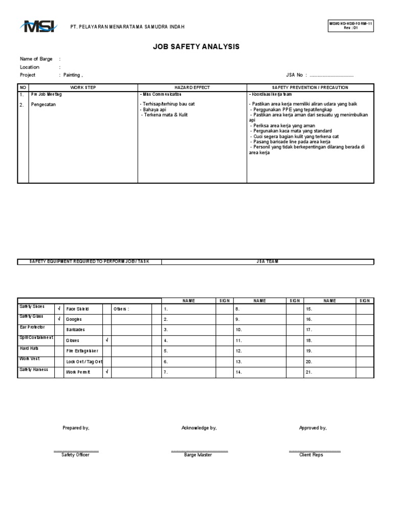 JSA Painting | PDF | Determinants Of Health | Risk Management