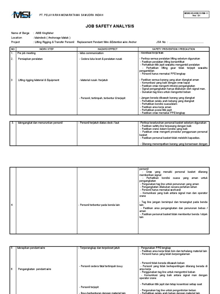 JSA Lifting Rigging | PDF