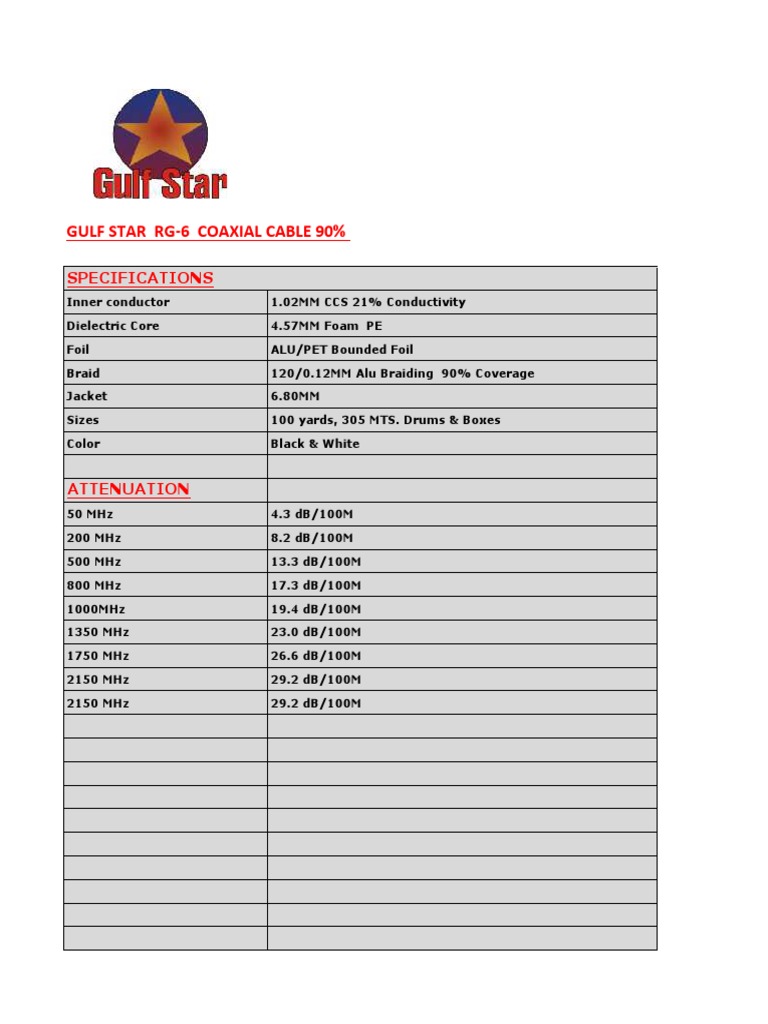 Gulf Star RG-6 Coaxial Cable Specs & Attenuation Ratings | PDF