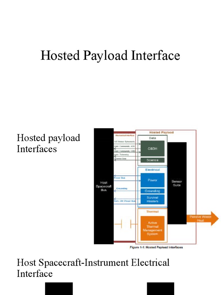 Hosted Payload Interface | PDF