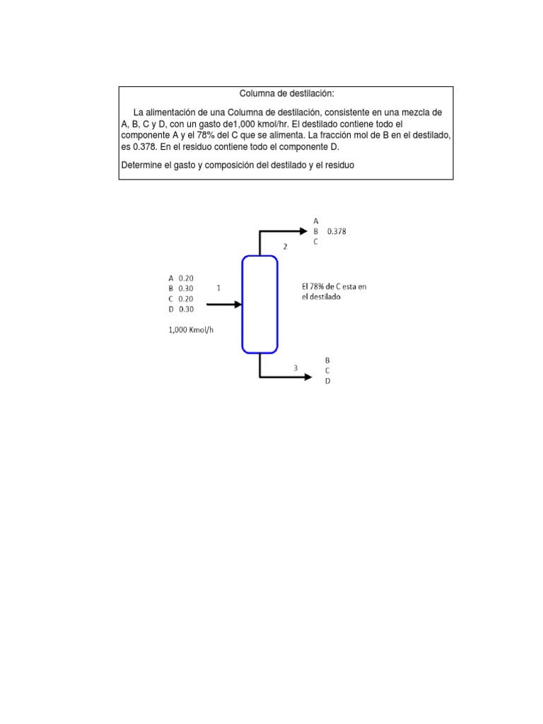 Gasto Y Composición En Columna De Destilación Pdf Ciencia Y Matemáticas