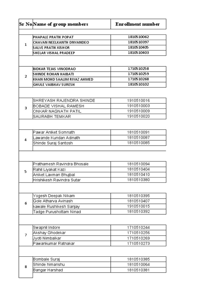 SR No - Name of Group Members Enrollment Number | PDF | Nature