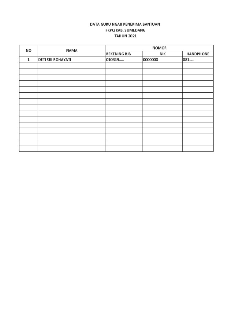 Data Guru FKPQ Bansos | PDF