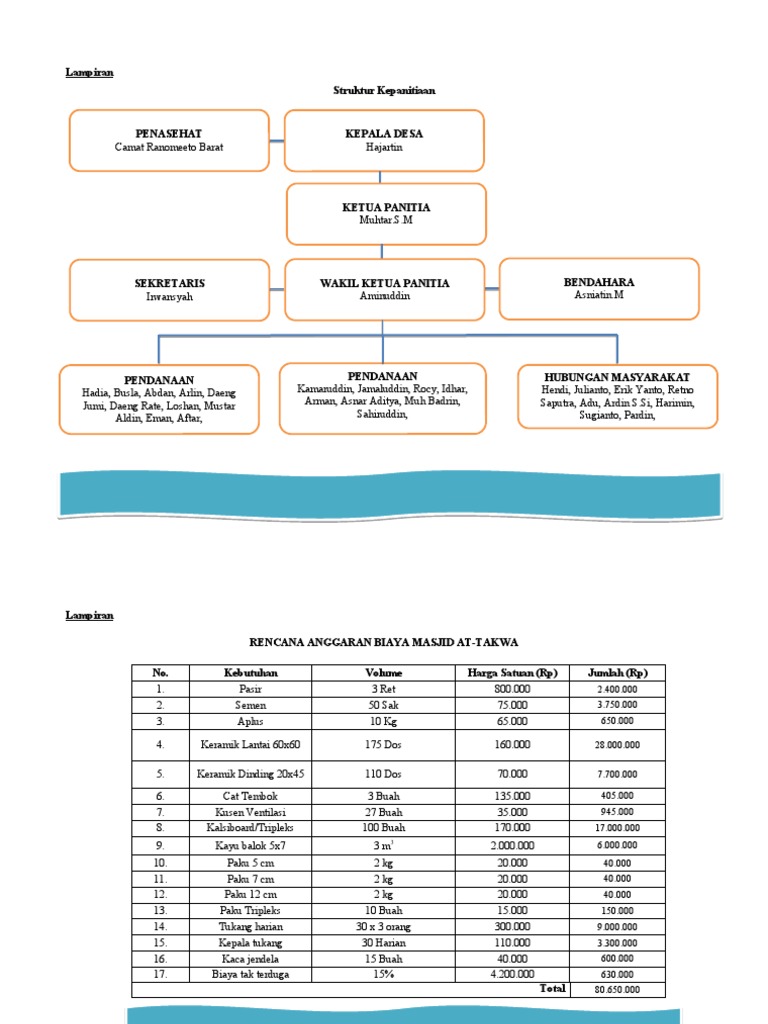 Lampiran Panitia Dan Rab Proposal Pemb - Masjid | PDF