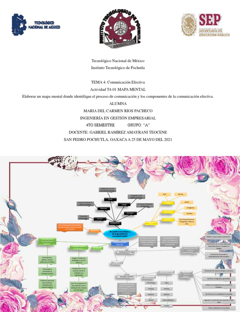 Actividad T4-01 MAPA MENTAL | Descargar gratis PDF | Comunicación no ...