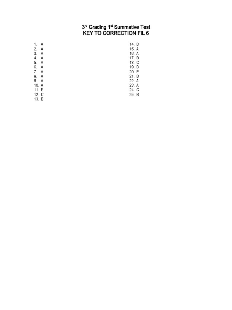 3rd Grading 1st Summative Test | PDF