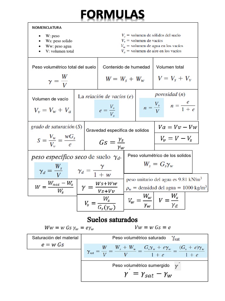Fórmulas de Mecánica de Suelos | PDF | Ciencia y matemáticas