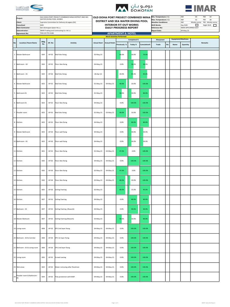 Daily Report Sample | PDF | Bathroom | Architectural Design