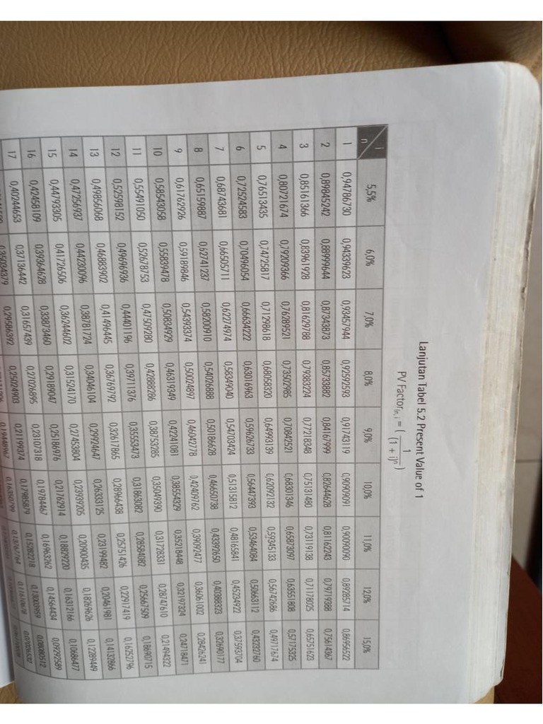 Tabel Present Value | PDF